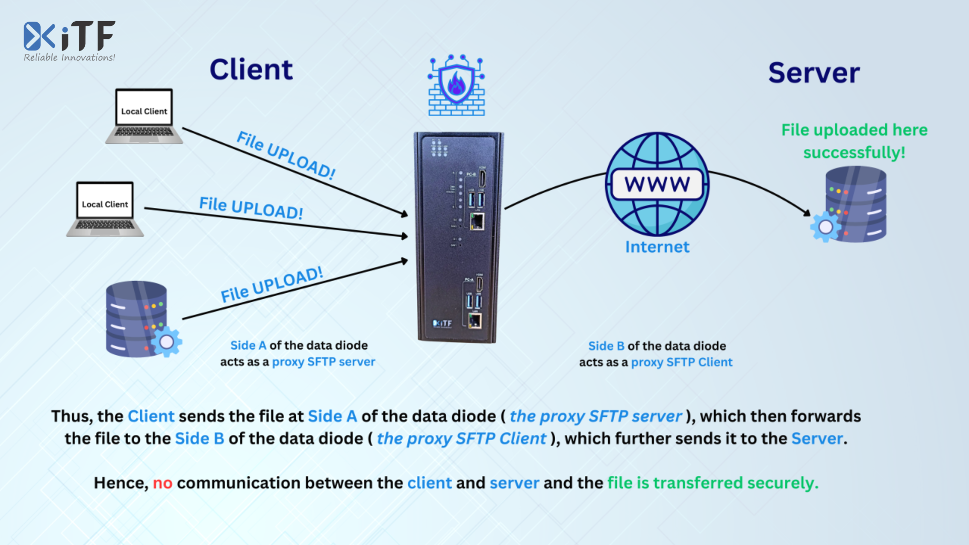 Bridging the Divide, Securely: Transferring Large Files Between Secure ...